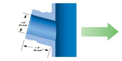 How do I choose a housing style for my pH Electrode? - Broadley-James